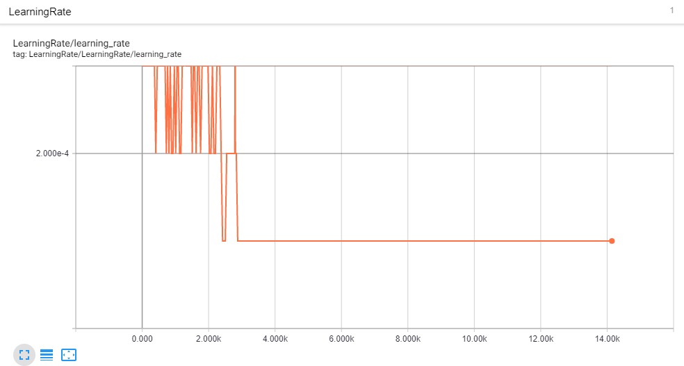 CSYE 7374 : FINAL PROJECT REPORT